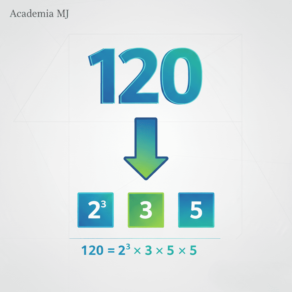 Descomponer en factores primos: método y ejemplos - Academia MJ